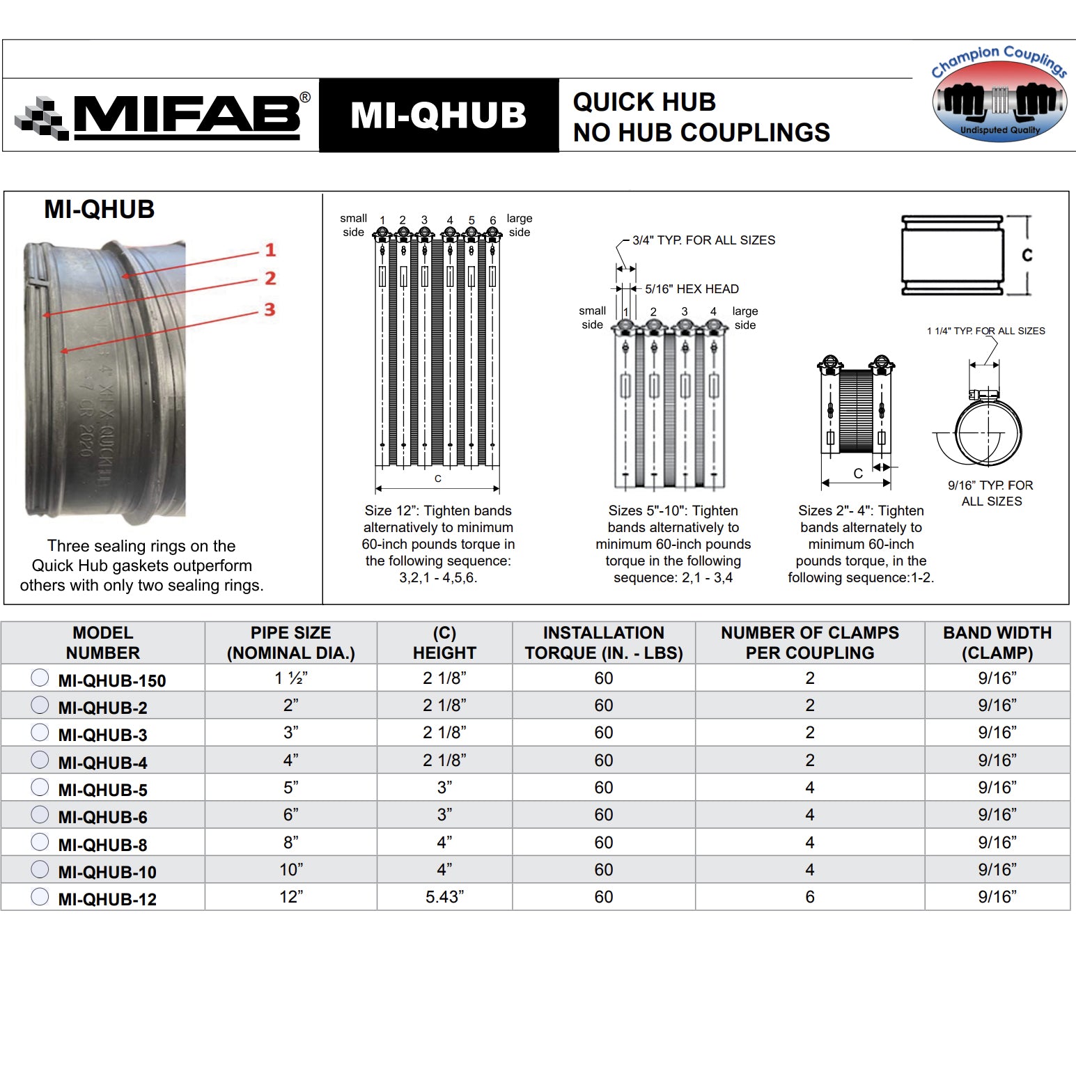 4" Quick Hub No Hub Coupling - MIFAB MI-QHUB-4 – SupplyStop.com