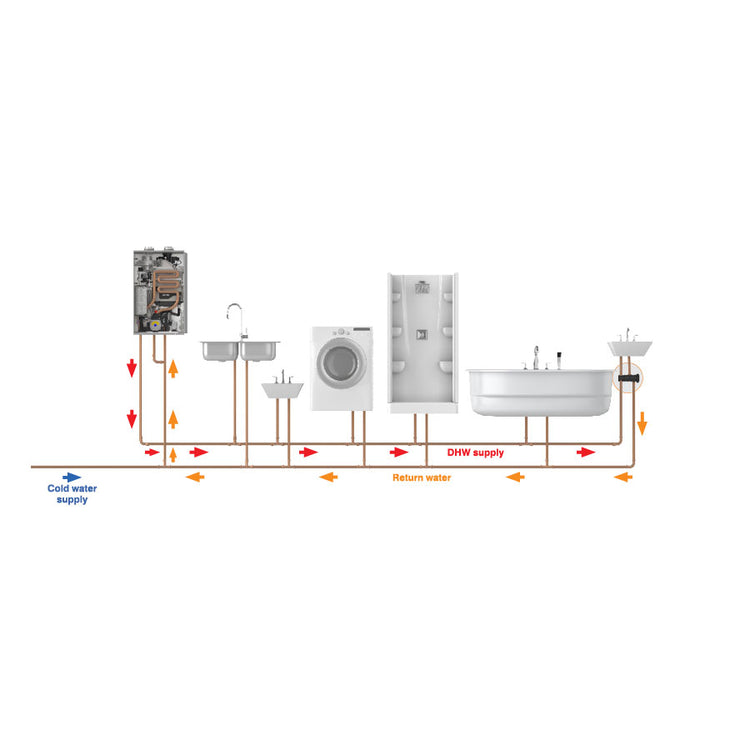 Navien 30022965A NaviCirc Recirculation Valve for NPE-A2 – SupplyStop.com