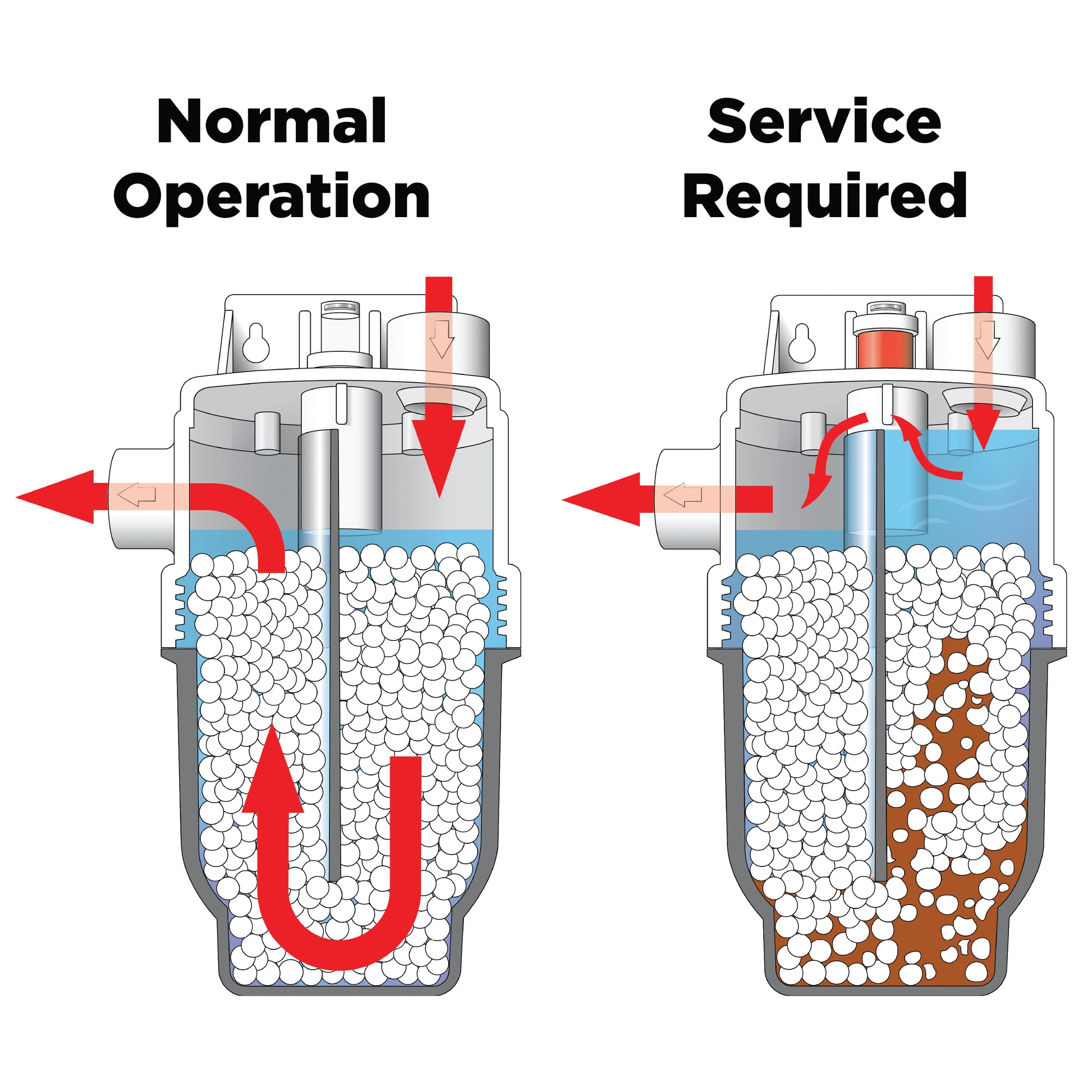 NC-1W -Neutrapal Wall Hung Condensate Neutralizer - 1.6 GPH ...