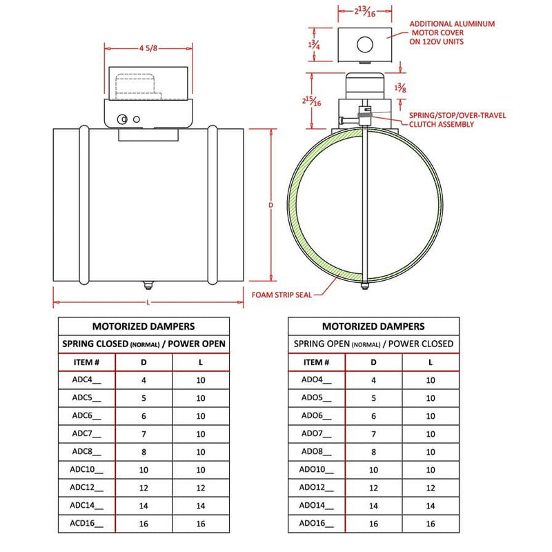 6" Round Motorized Damper - Normally Closed - 28 Gauge – SupplyStop.com
