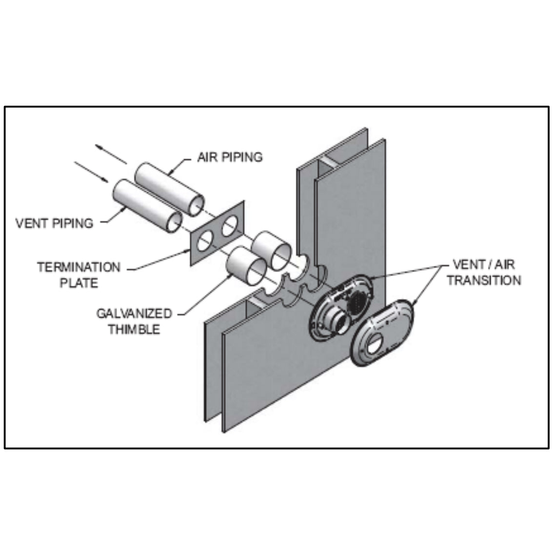 Sidewall Termination Vent Kit – SupplyStop.com