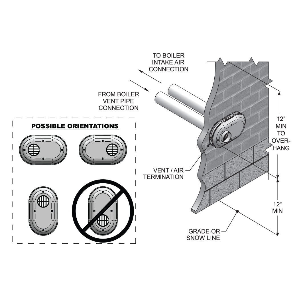 Sidewall Termination Vent Kit – SupplyStop.com