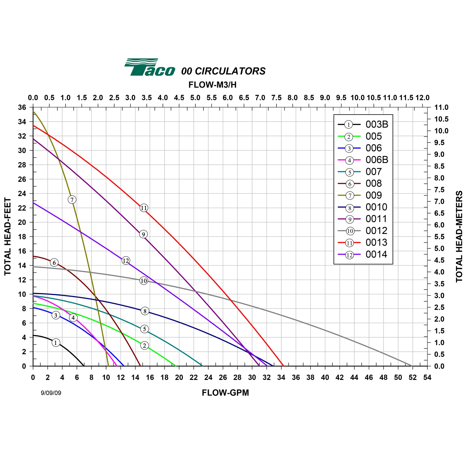 007-F5-7IFC - Cartridge Circulator - Cast Iron - Integral Flow Check ...